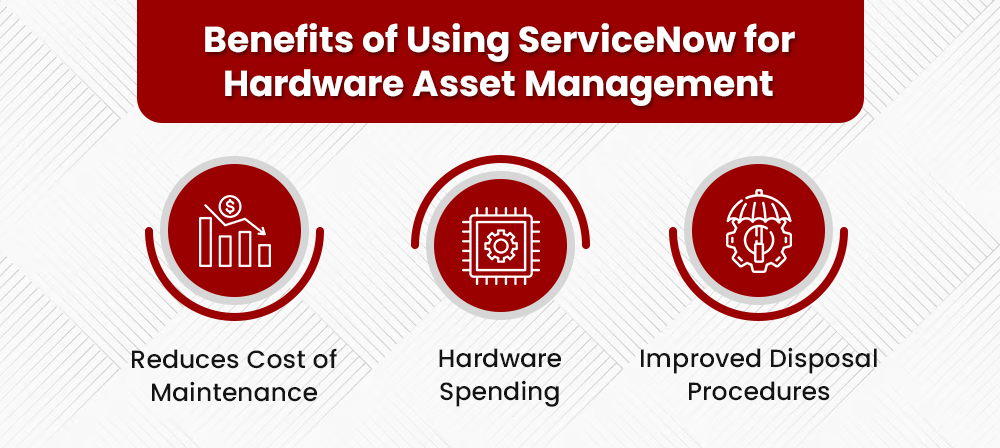 ServiceNow HAM Solutions: Optimize Your HAM Strategy